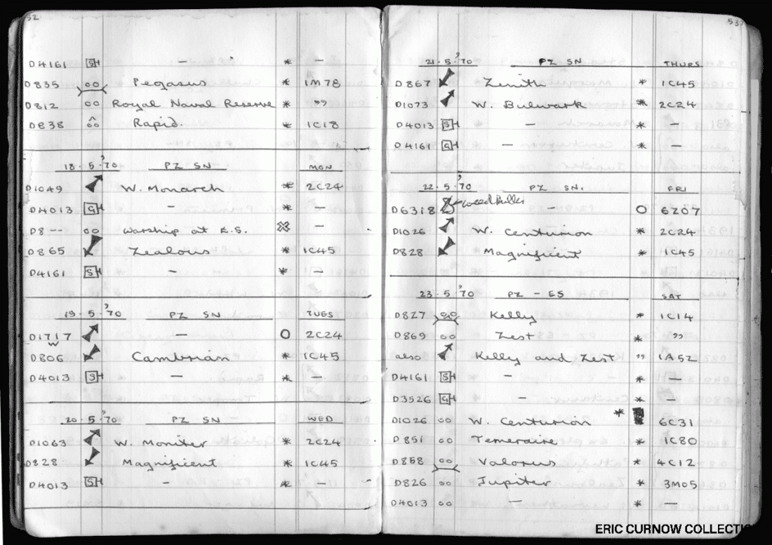 1970 Sights – The Eric Curnow Collection